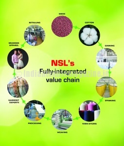NSL India’s fastest growing textile conglomerate - The Textile Magazine