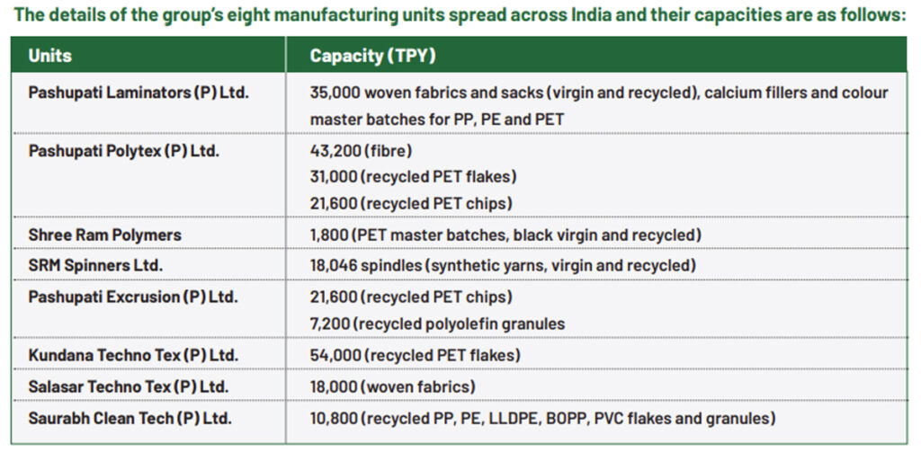 Pashupati Polytex - Customer-centric focus behind sustained growth ...