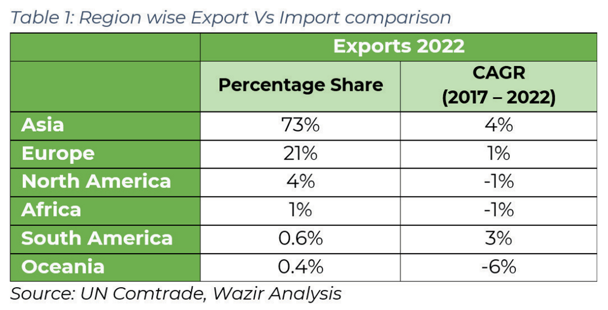 The Steady Surge of Home Textile - The Textile Magazine
