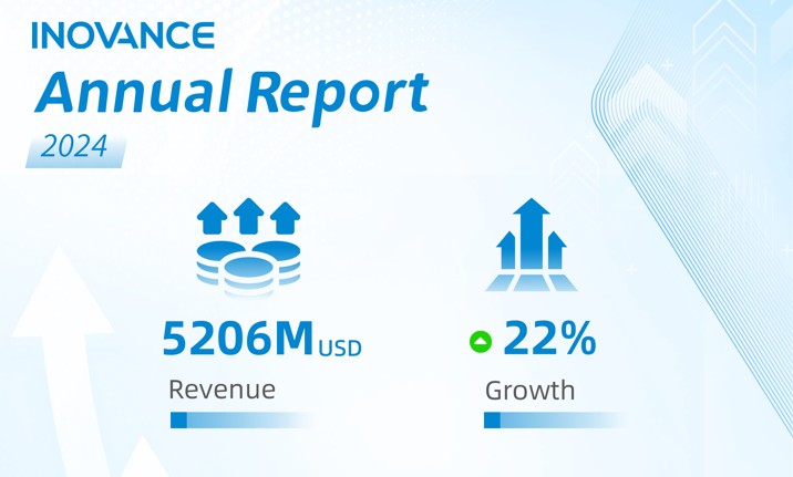 Inovance reports strong global growth in 2024 with USD 5.2 billion in ...